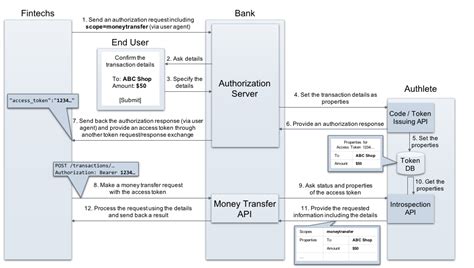 How To Add Extra Properties To An Access Token Authlete