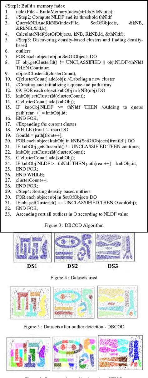 Figure 3 From Performance Evaluation Of Density Based Outlier Detection On High Dimensional Data