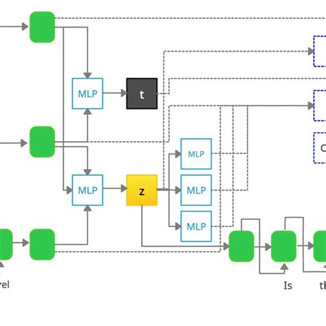 Overview Of Vqgrad A Visual Question Generation System For Radiology