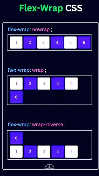 Master Flex Wrap In Css Responsive Web Design Tips 🌐 Youtube