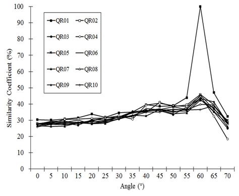 Sample Qr Codes For Testing The Proposed Qr Identification Method Download Scientific Diagram