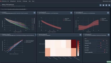 Engineering Data For Ai Excellence Explained Monolith