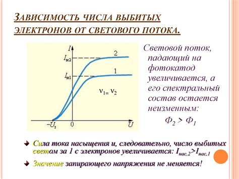 Фотоэлектрический эффект - online presentation