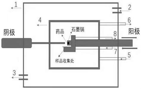 Preparation Method Of Titanium Selenide Nanowire Eureka Patsnap