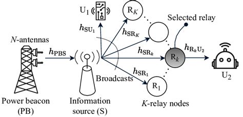A Cooperative Noma Enabled Swipt Iot System With Imperfect Sic