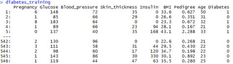 Knn Permutations And Combinations Of All The Columns In R Stack