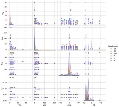machine learning applications to predict two phase flow patterns [peerj]