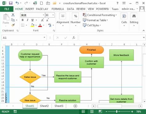 Spectacular Process Flow In Excel Template Hr Kpi Free