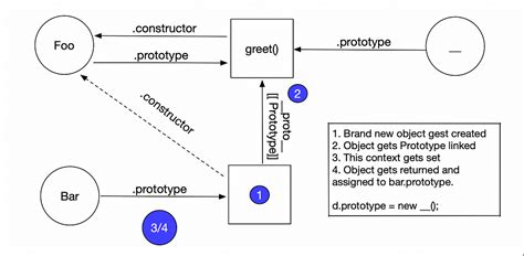 Typescript Inheritance Deep Dive Bitcoin Insider