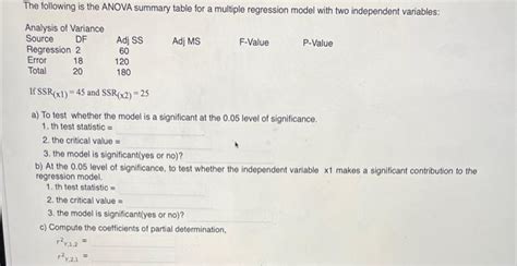 Solved The Following Is The Anova Summary Table For A