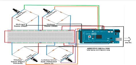 figure 1 from iot based classification of transformer faults using