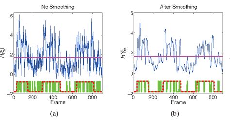 Figure 1 From Voice Activity Detection Using Adaboost With Multi Frame Information Semantic