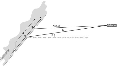 Schematic Diagram Of The Model Geometry Download Scientific Diagram