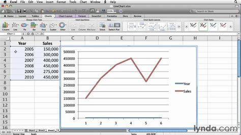How To Create A Line Chart In Microsoft Excel 2011 Microsoft Office WonderHowTo