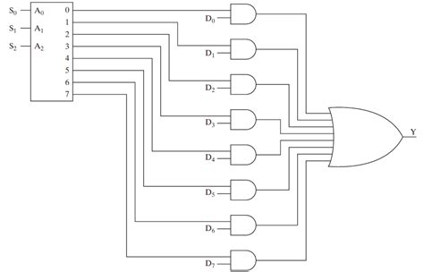 Solved A Design An 8 To 1 Line Multiplexer Using A 3 To 8 Line Decoder 1 Answer