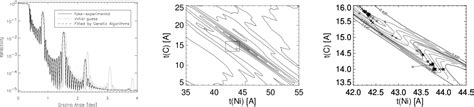 Figure 1 From Modeling Multilayer X Ray Reflectivity Using Genetic