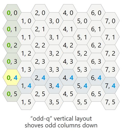 Github Iekiko Hexmatrixmapping Library Class To Manipulate Hexagon Led Matrices