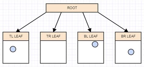 Github Orifmilodquadtree A Generic Quad Tree Data Structure In Cunity3d