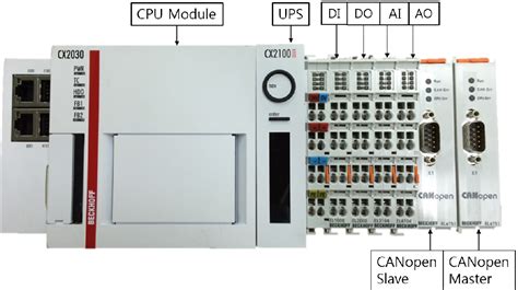 Figure 10 From Development Of Hardware In The Loop Simulation Testbed