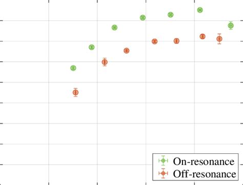 Memory Bandwidth The Memory Efficiency Versus The Signal Pulse Length
