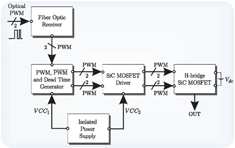 Figure 1 From Design And Validation Of A Multilevel Voltage Source Inverter Based On Modular H