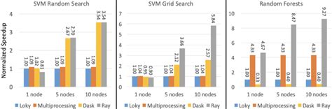 Speeding Up Scikit Learn Model Training Kdnuggets