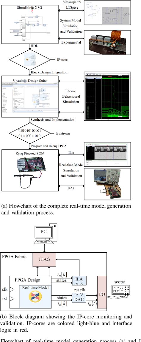 Figure 5 From Real Time Fpga Simulation Of Dual Active Bridge Converter