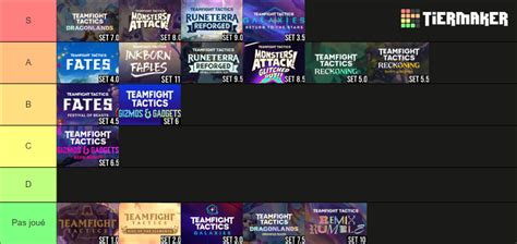 TFT Sets 1 12 Tier List Community Rankings TierMaker