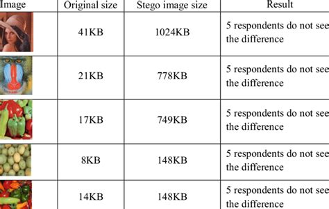 Result Test Imperceptible And Fidelity Criteria Testing Download