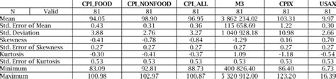 Descriptive Statistics Raw Data Download Table