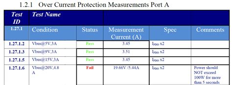 Tps65983b Tps65983b Ocp Setting Issue Interface Forum Interface Ti E2e Support Forums