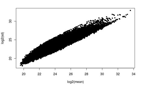 8 Mean Quantification Of Peptides Quantified In 12 To 14 Standard