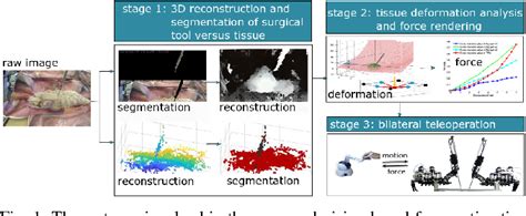 Figure 1 From Comparison Of 3d Surgical Tool Segmentation Procedures With Robot Kinematics Prior