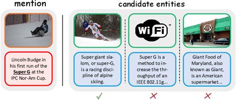 Figure 1 From Drin Dynamic Relation Interactive Network For Multimodal