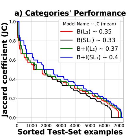 Context Based Emotion Recognition Using Emotic Dataset Deepai