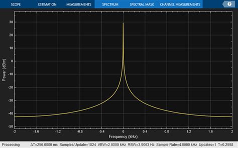 Printtofigure Print Scope Window To Matlab Figure Matlab