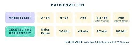 Gesetzliche Pausenzeiten Tabelle Regelung And Pflichten Im Überblick