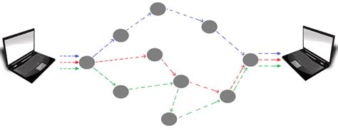 an overview of circuit switching and packet switching