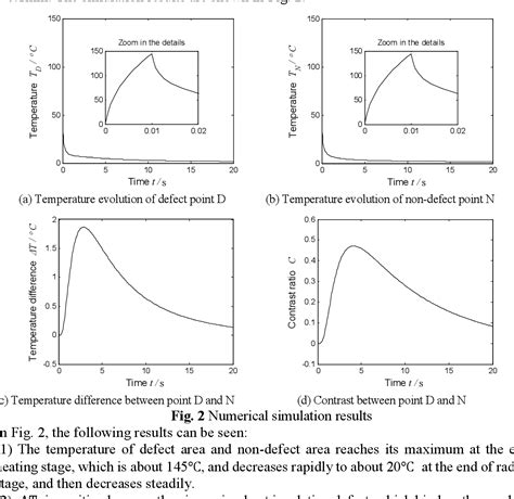 Figure 2 From Detectability Of Pulsed Infrared Thermography Of Delaminations In Carbon Fiber
