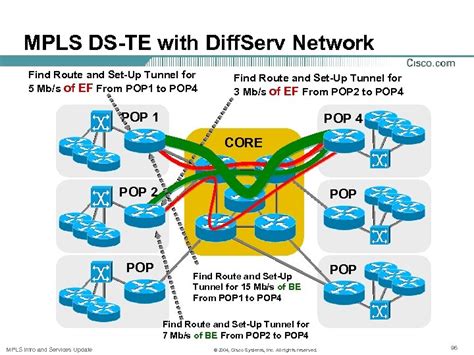 MPLS Basics And In Depth Overview Of MPLS Fundamentals