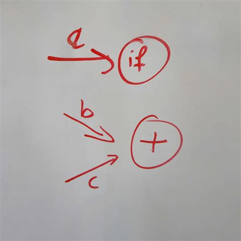Trying To Find The Underlying Structure Of Computational Systems — Ai