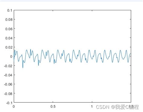 基于pso粒子群算法优化rbf网络的数据预测matlab仿真基于pso粒子群的rbf网络权值参数优化 Csdn博客