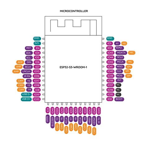 Iot Demo Specifications Elio Iot Development Kit