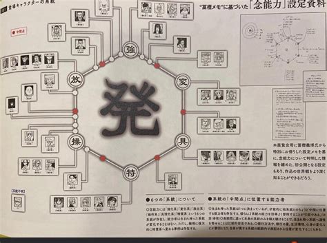 Better Resolution Chart R Hatsuvault