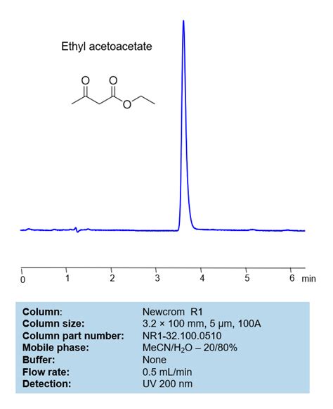 Hplc Method For Analysis Of Ethyl Acetoacetate On Newcrom R1 Column Sielc Technologies