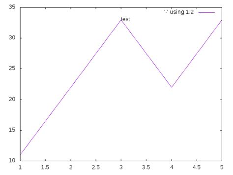 Gnuplot Calculate Y From X For A Single Label Stack Overflow