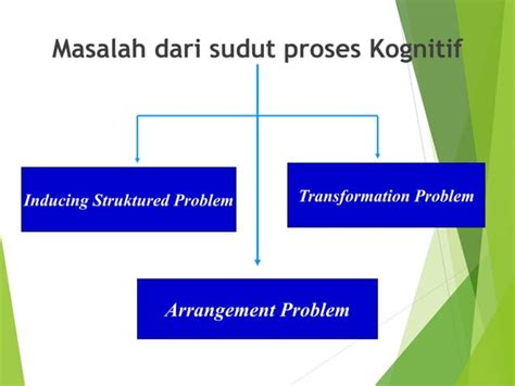 Problem Solving PPT