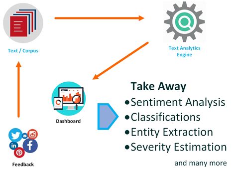Advanced Analytics Analytics Plus