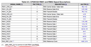 AM CPSW G RMII REF CLK Connection For RMII Processors Forum Processors TI E E