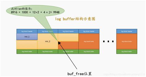 Mysql工作原理——redo日志文件和恢复操作mysql的redo的数据恢复 Csdn博客